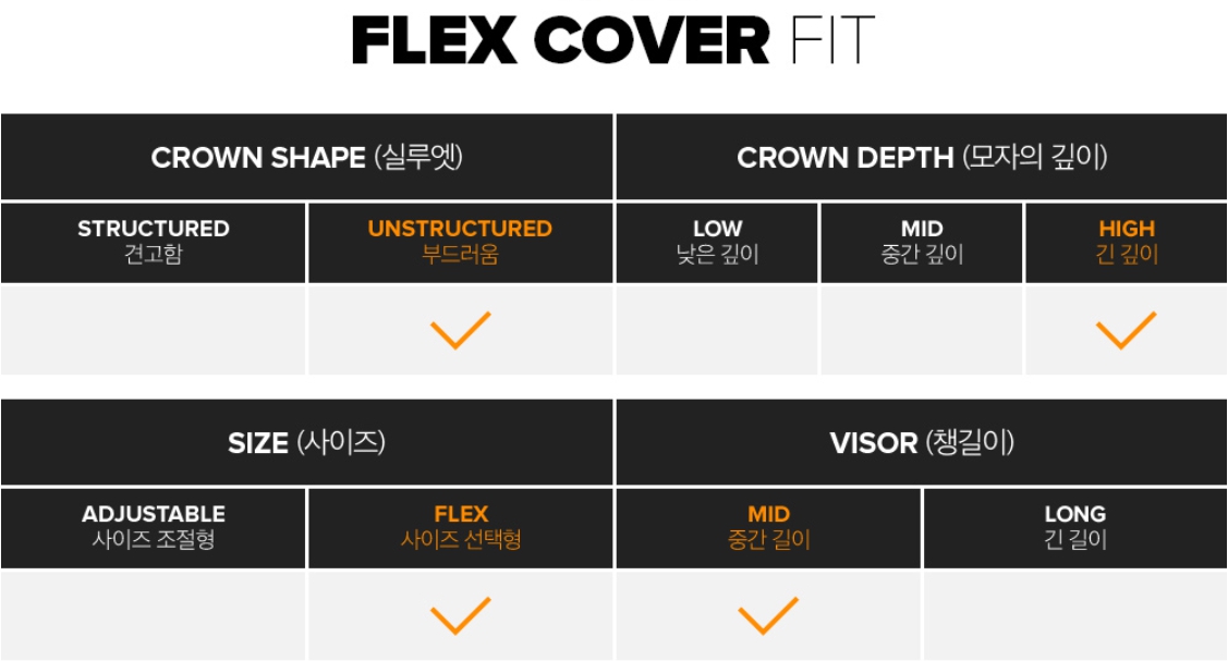 MLB 베이직 쿨필드 핏 앤 플랙스 언스트럭쳐 볼캡 뉴욕양키스 3ACPCF13N-50BKS