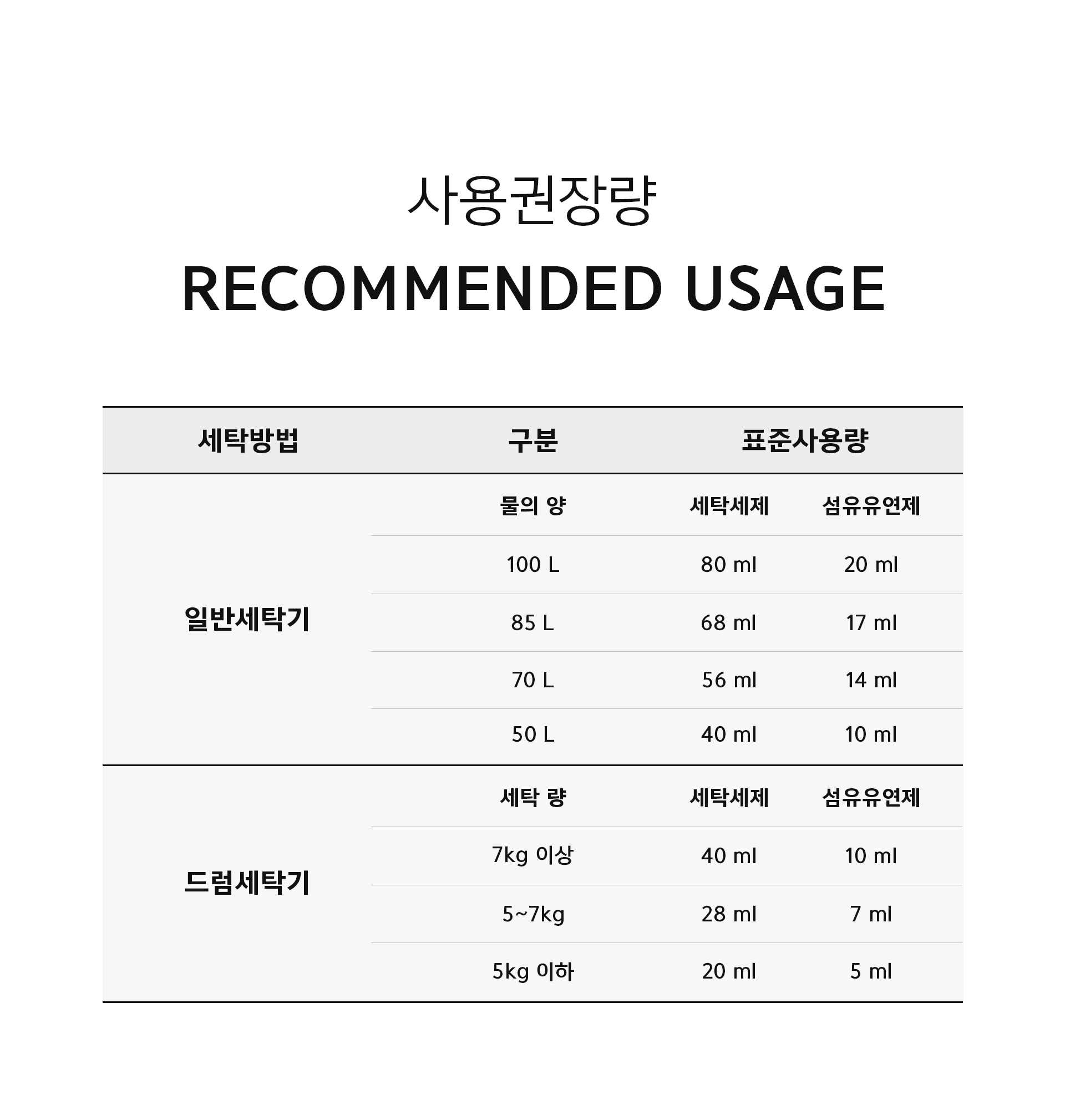 우브에 그린자스민 런드리 선물세트 500ml*2EA